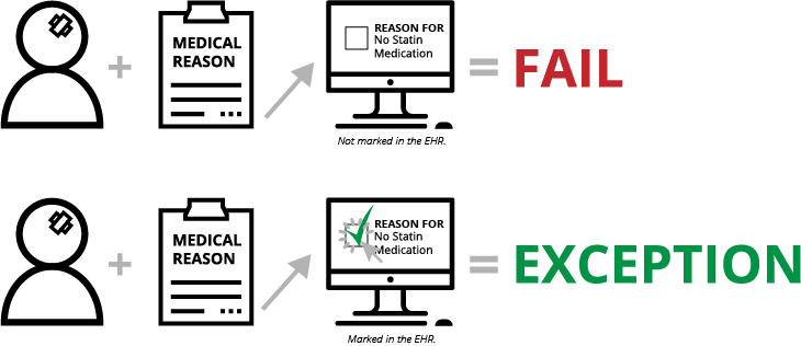 How to Improve Your Hospital's Contraindication Documentation (Clone)
