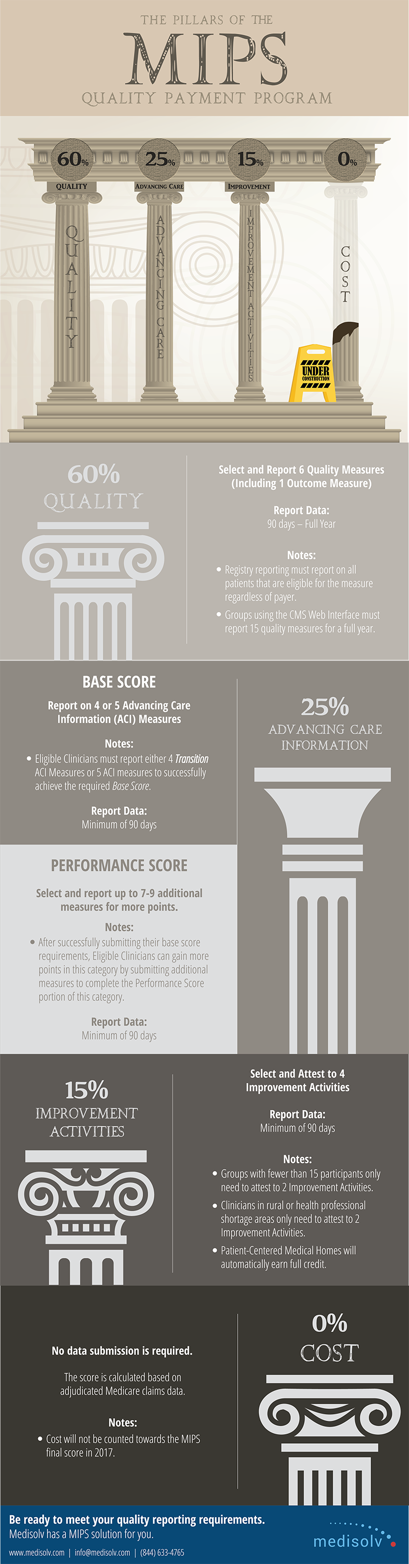 The Pillars of the MIPS Quality Payment Program [INFOGRAPHIC]