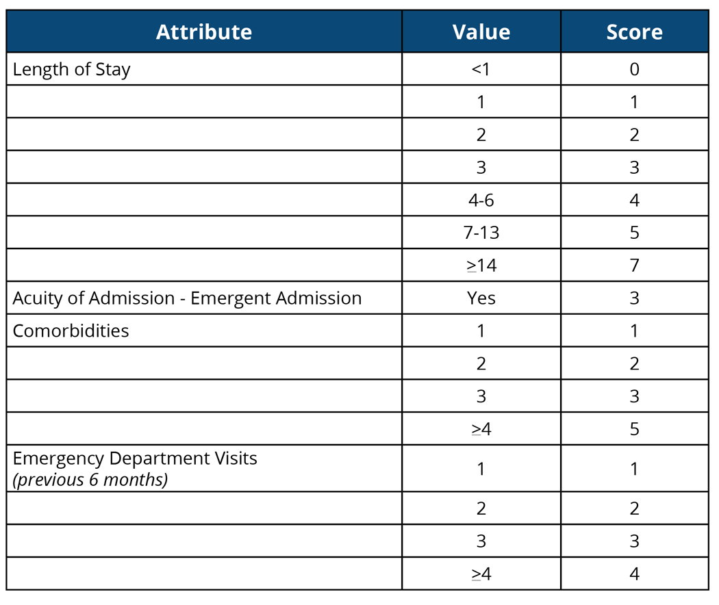 Readmission Prevention Checklist [DOWNLOAD]