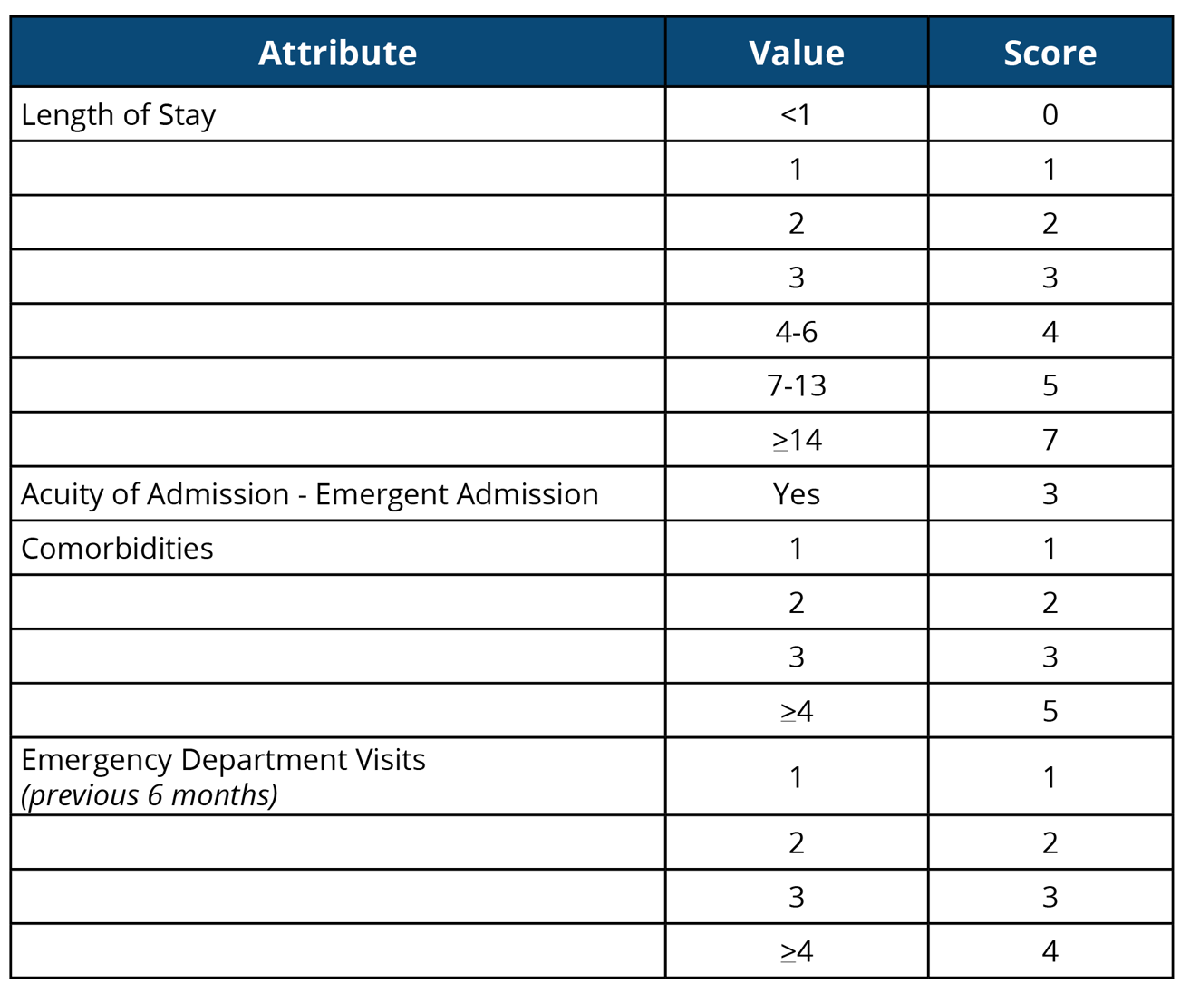 Readmission Prevention Checklist [DOWNLOAD]