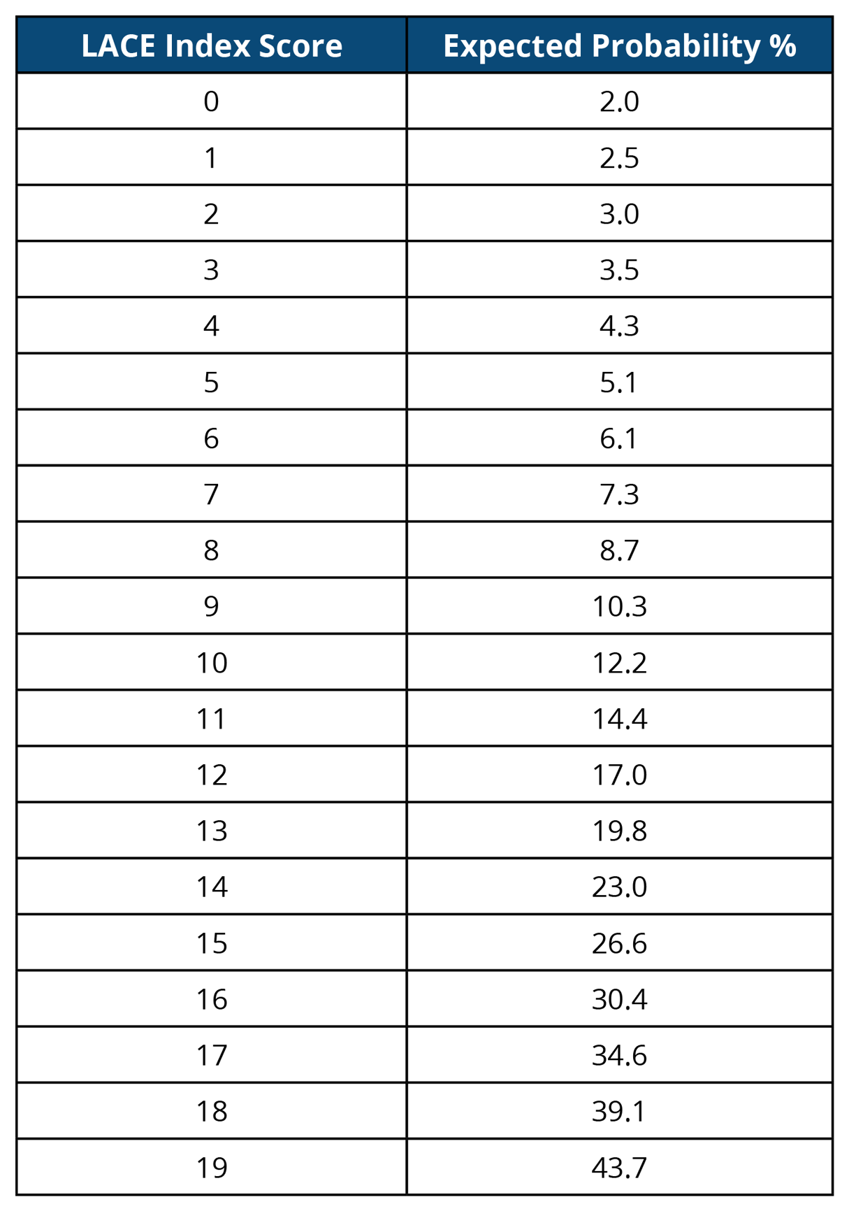 Readmission Prevention Checklist [DOWNLOAD]