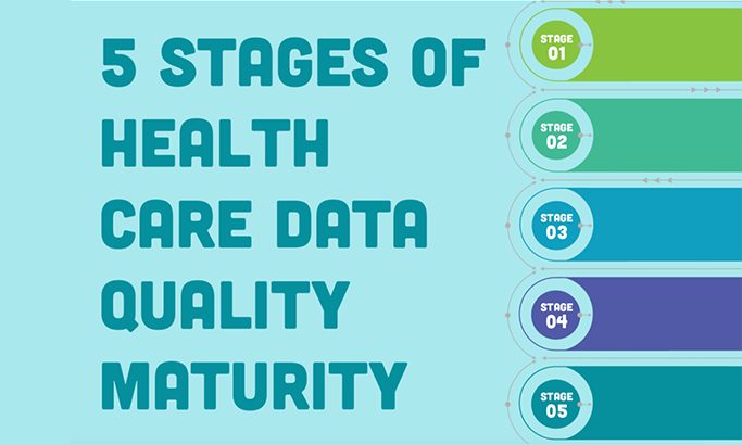 The Five Stages of Health Care Data Quality Maturity [INFOGRAPHIC]